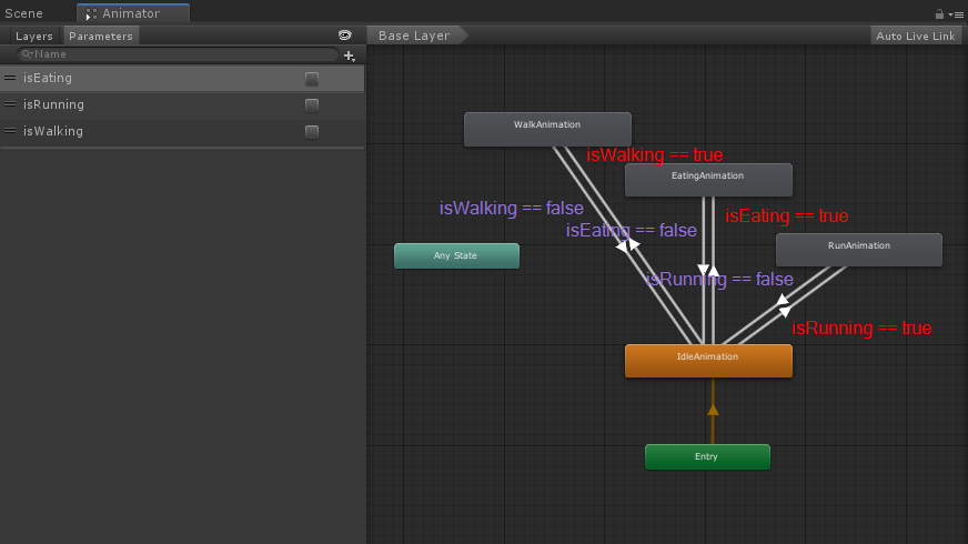 Unity에서 사슴의 Ai를 만드는 방법 Sharp Coder Blog