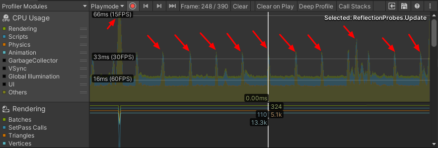 Unity CPU 사용량 차트